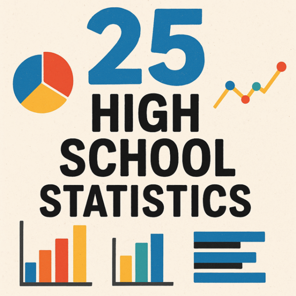 25 High School Statistics You Need To Know in 2025 - Poster Printer ...